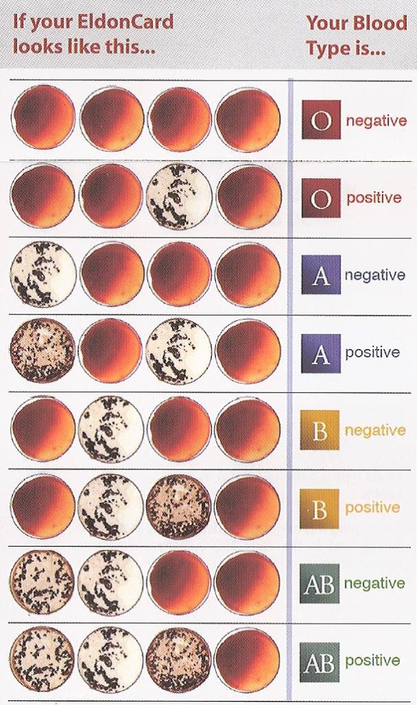 Eldon Blood Type Kit Video - Trinity Natural Health